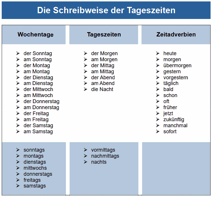 Regeln für Zeitangaben und Wochentage